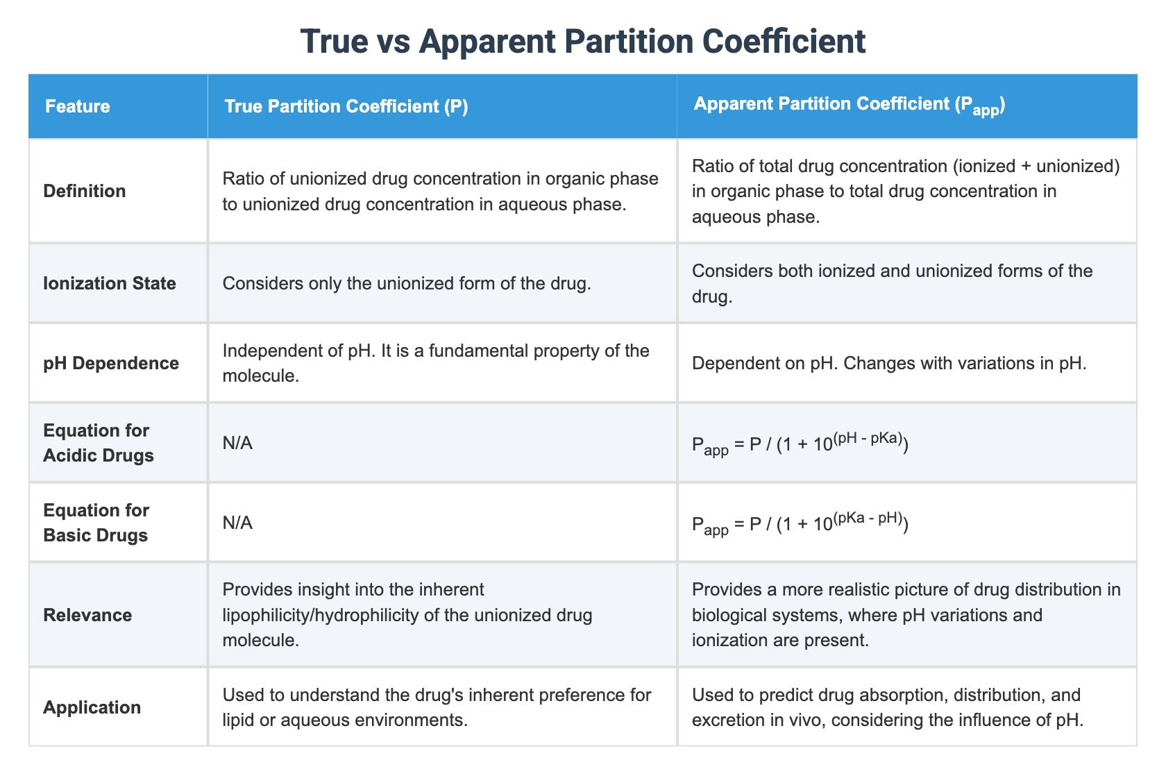 True vs Apparent Partition Coefficient