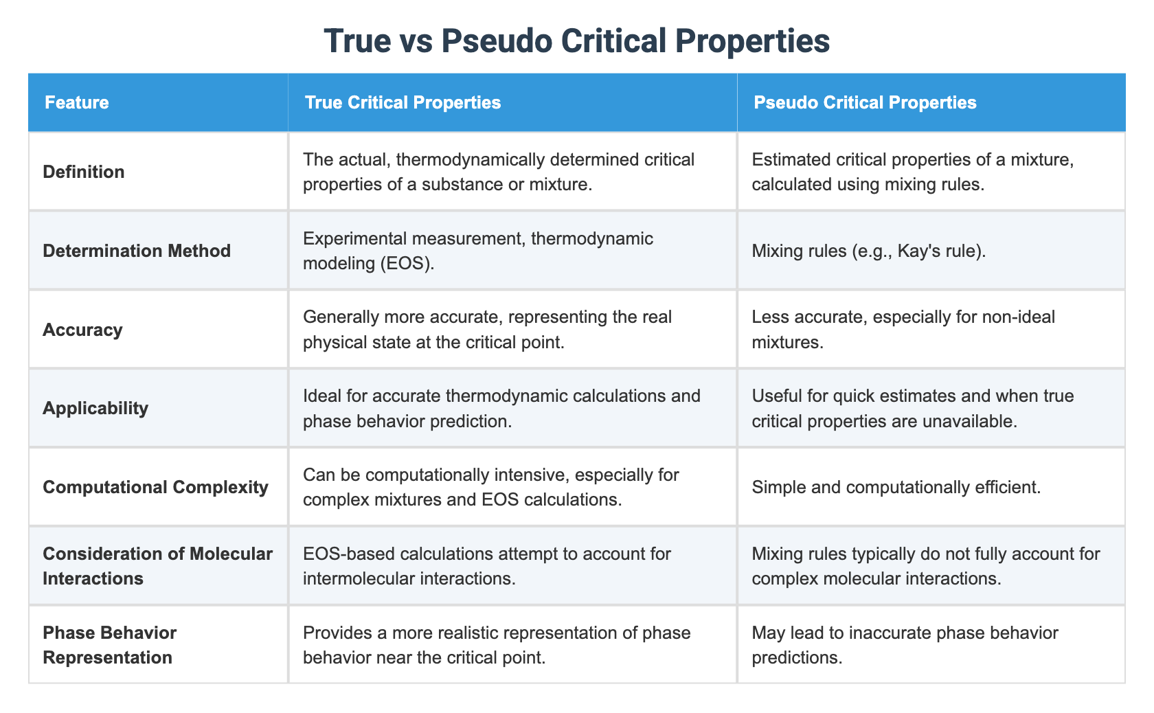 True vs Pseudo Critical Properties