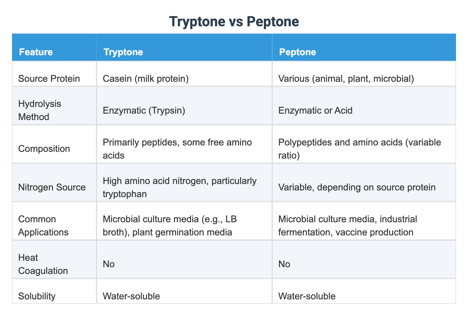 Tryptone vs Peptone