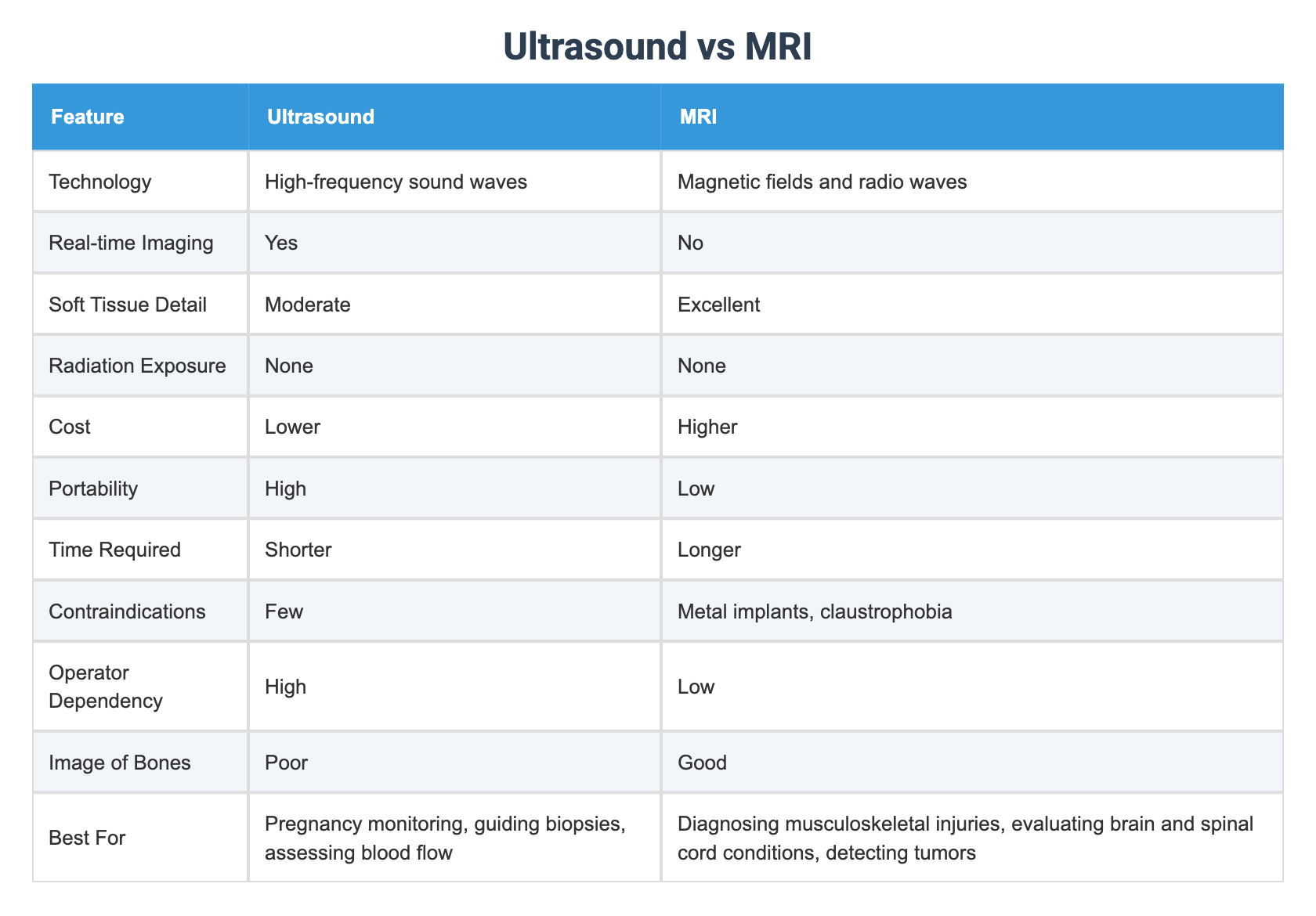 Ultrasound vs MRI