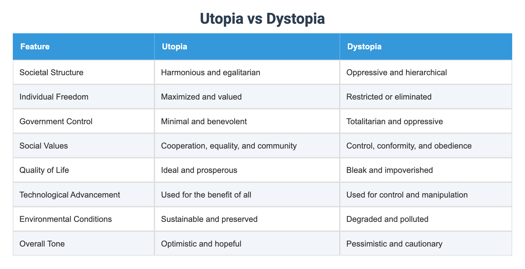 Utopia vs Dystopia