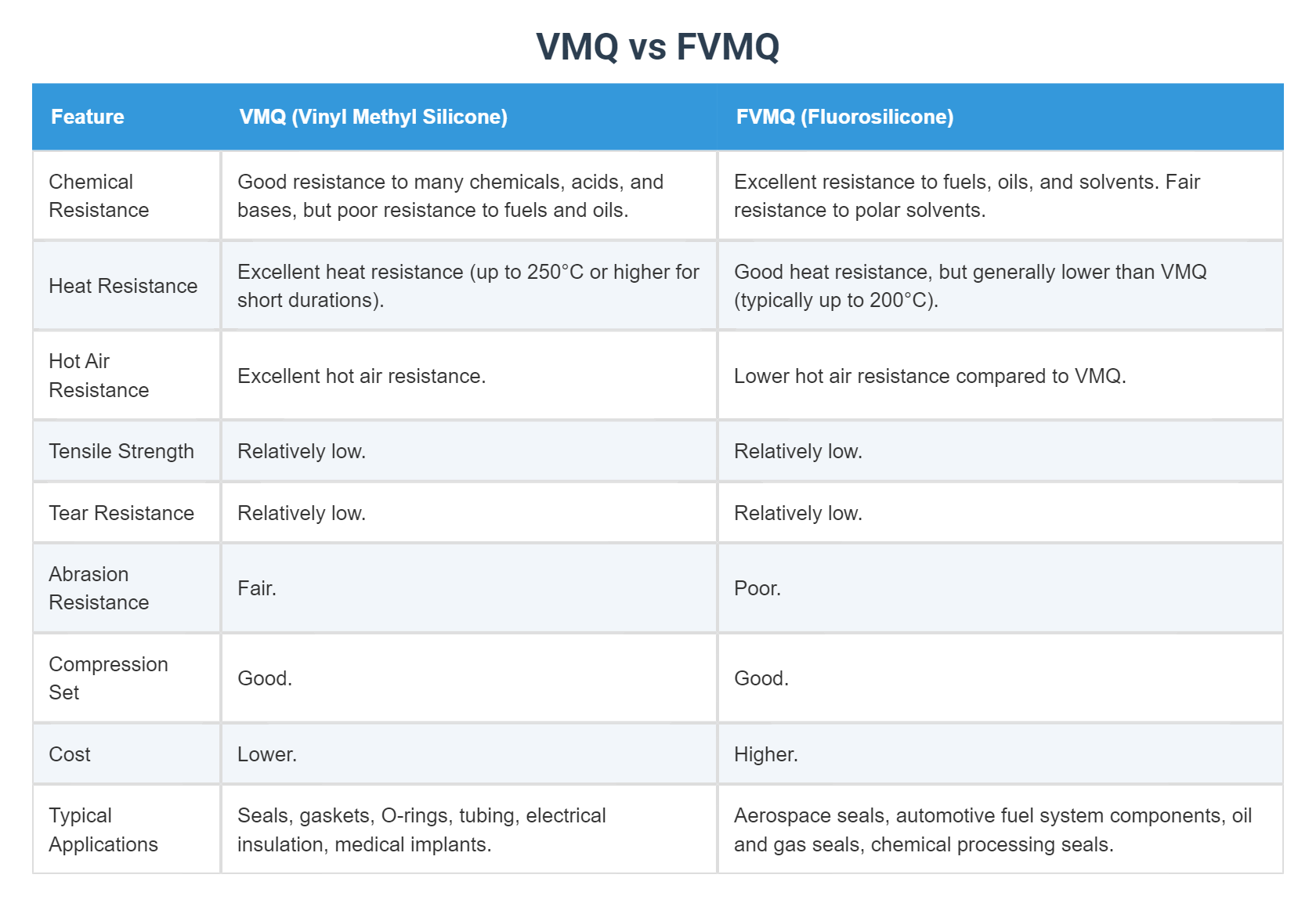 VMQ vs FVMQ