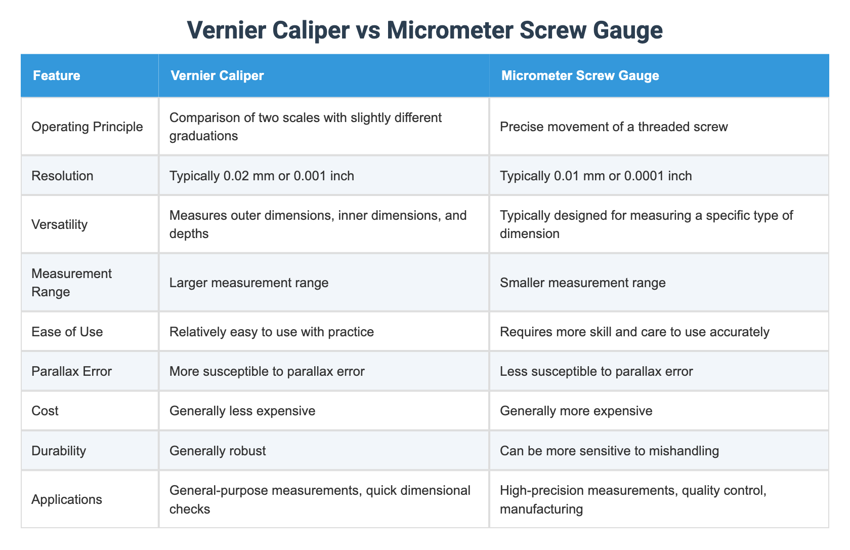 Vernier Caliper vs Micrometer Screw Gauge