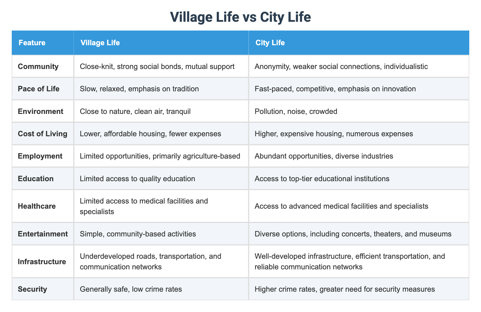 The Differences in Life Style - Page 1 from 84