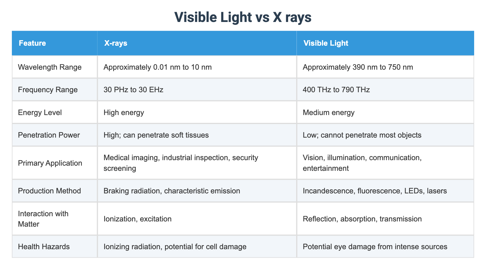 Visible Light vs X rays