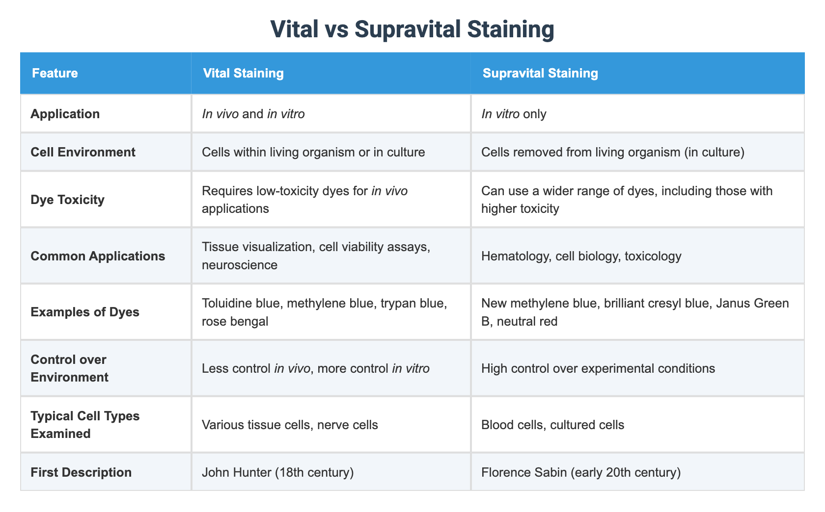 Vital vs Supravital Staining