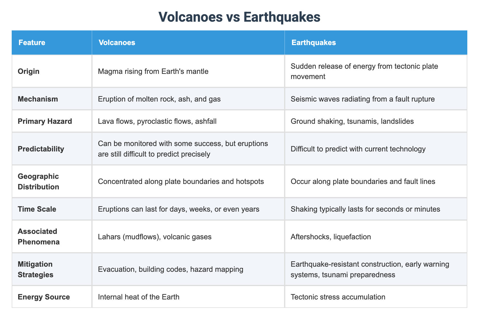Volcanoes vs Earthquakes
