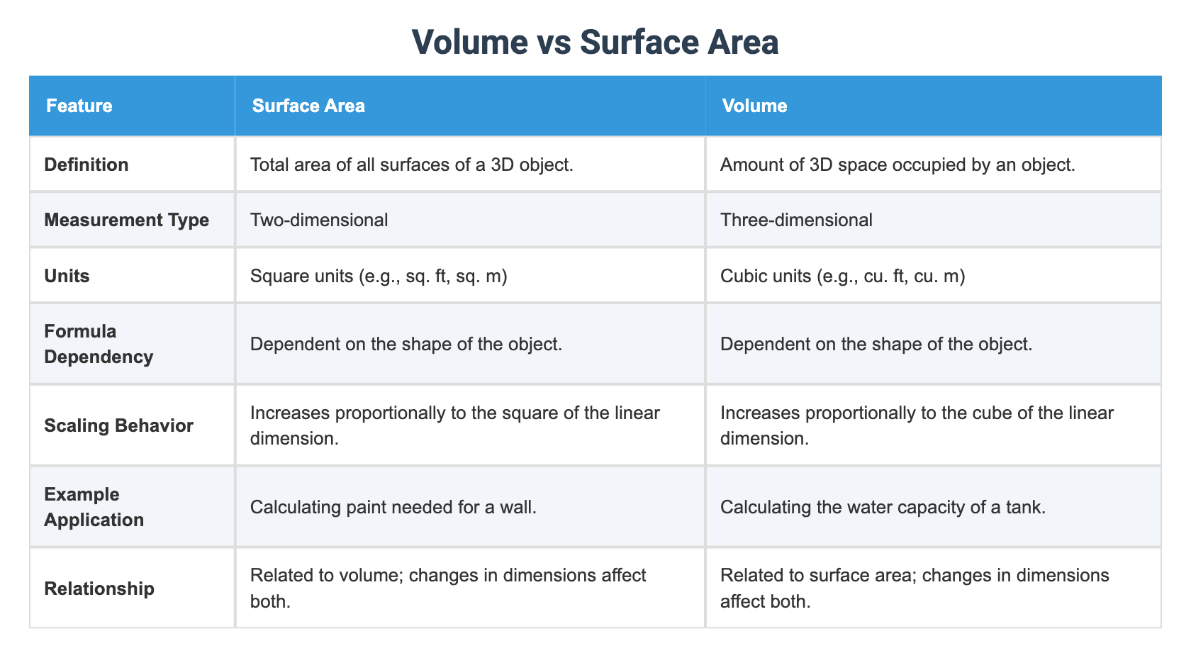 Volume vs Surface Area