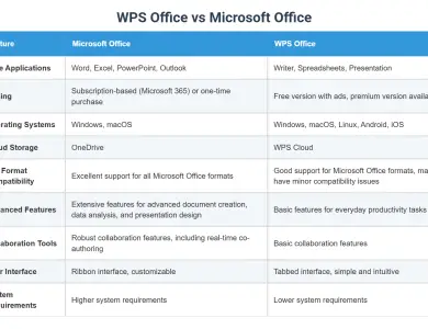 Office 365 vs Office 2016