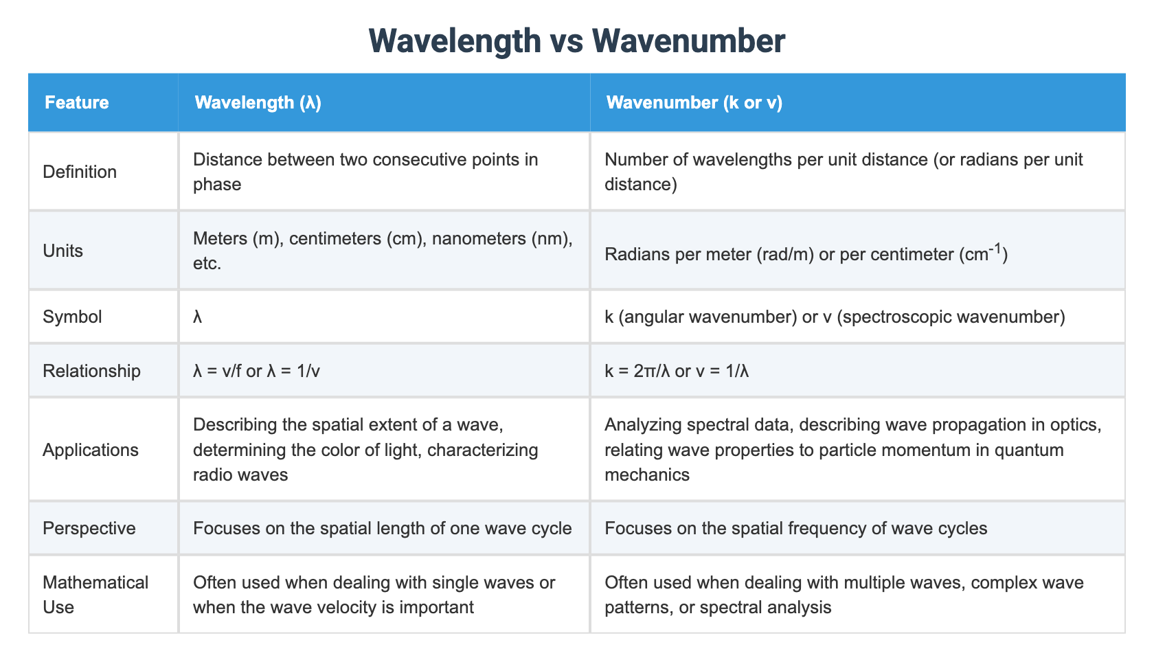 Wavelength vs Wavenumber