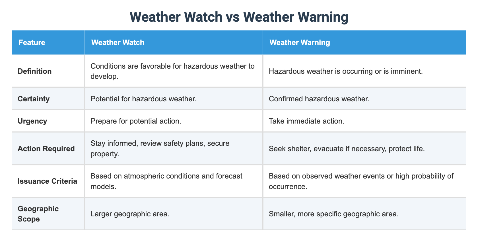 Weather Watch vs Weather Warning