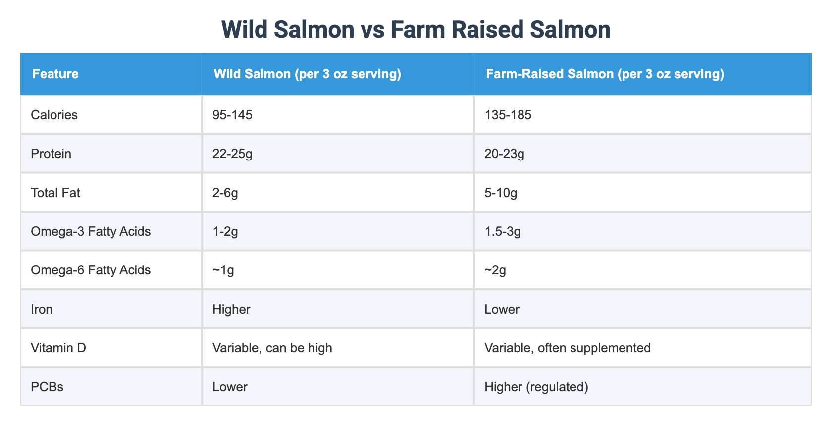 Wild Salmon vs Farm Raised Salmon