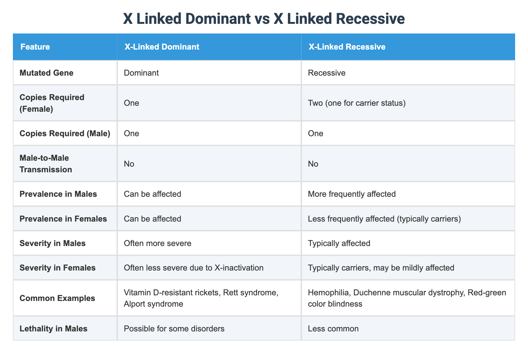 X Linked Dominant vs X Linked Recessive