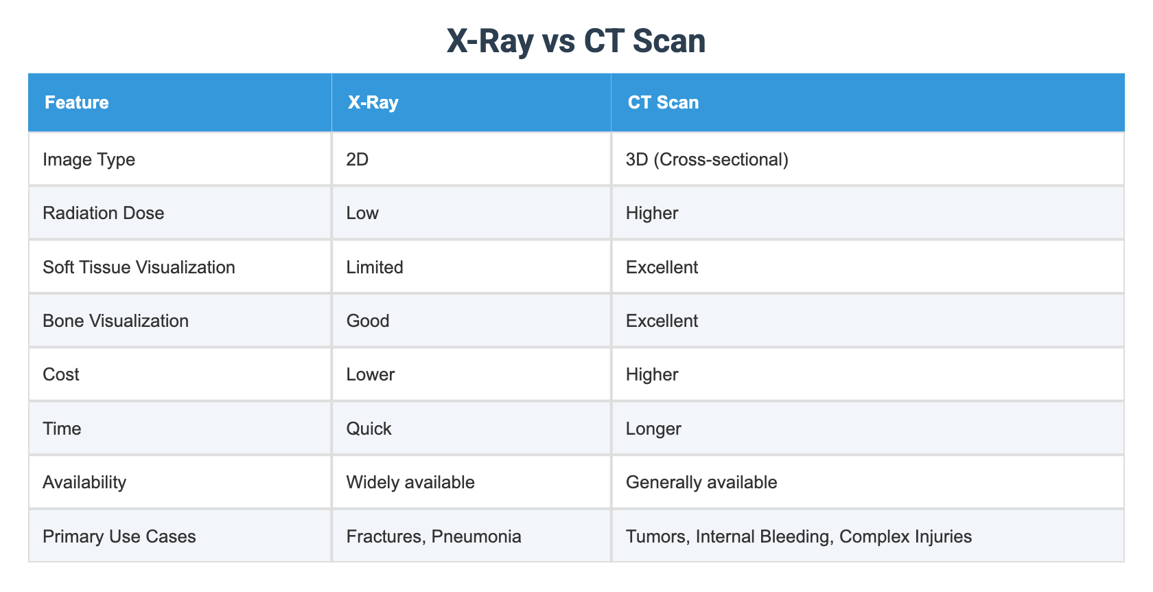 X-Ray vs CT Scan