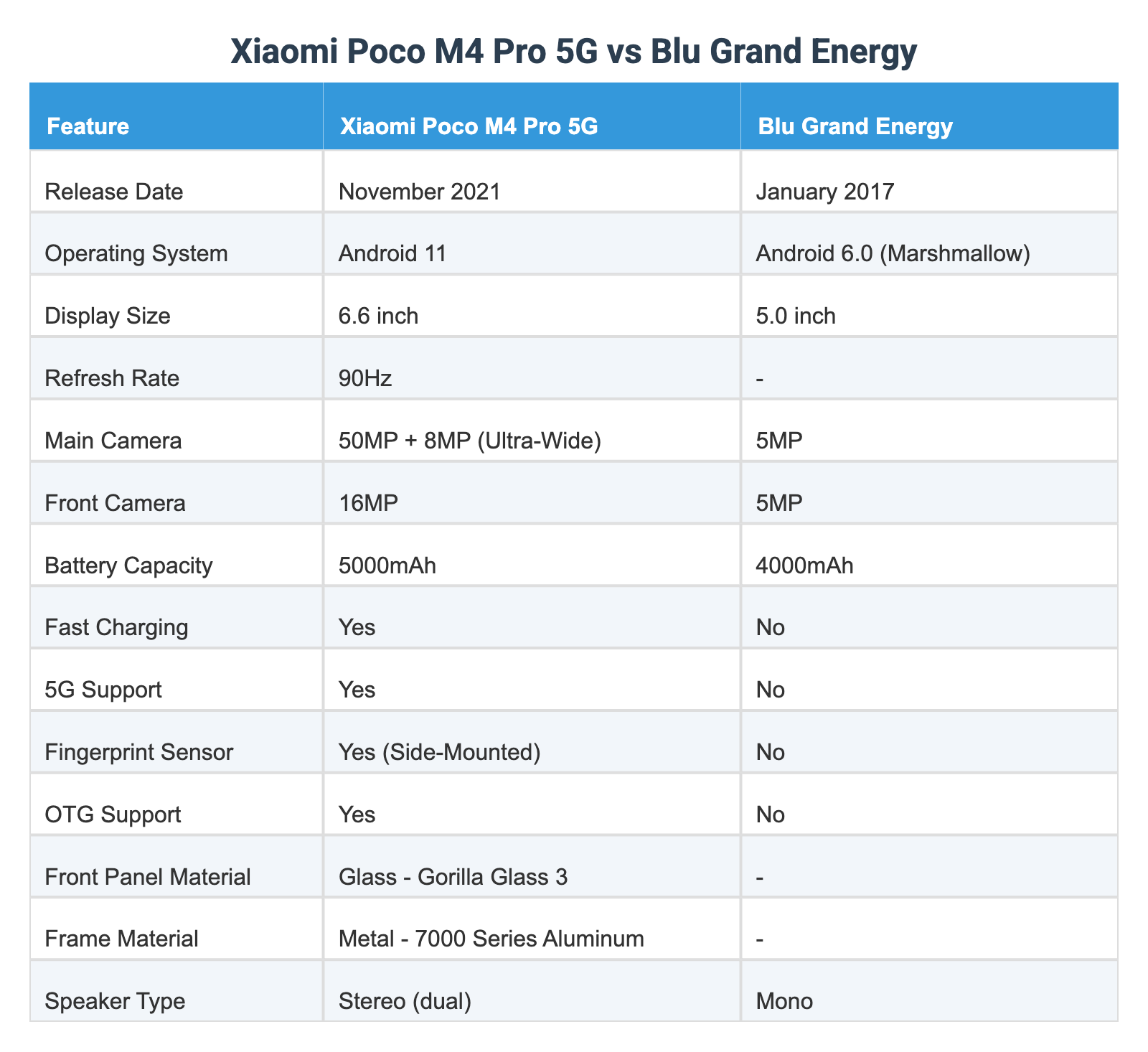 Xiaomi Poco M4 Pro 5G vs Blu Grand Energy