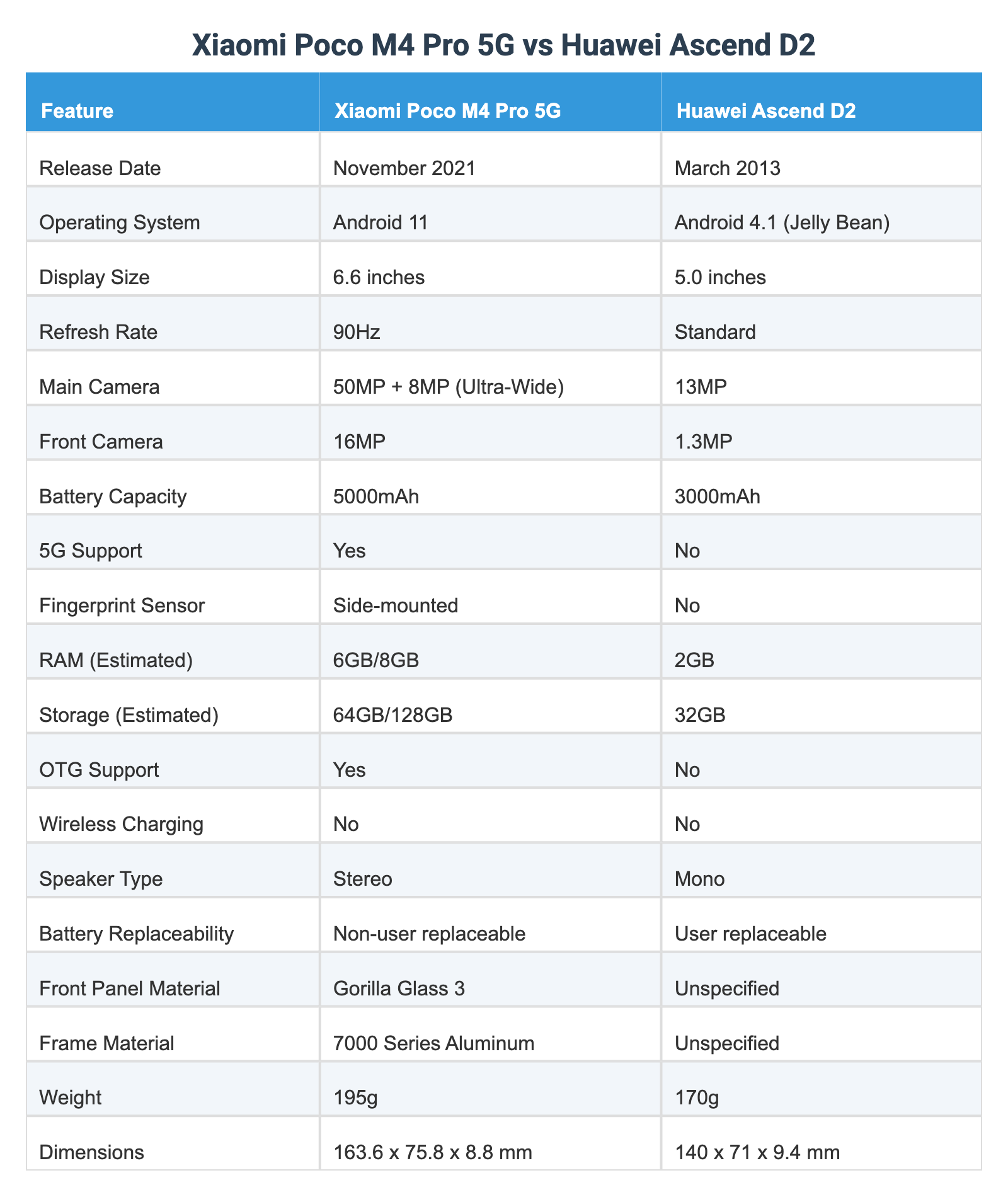 Xiaomi Poco M4 Pro 5G vs Huawei Ascend D2