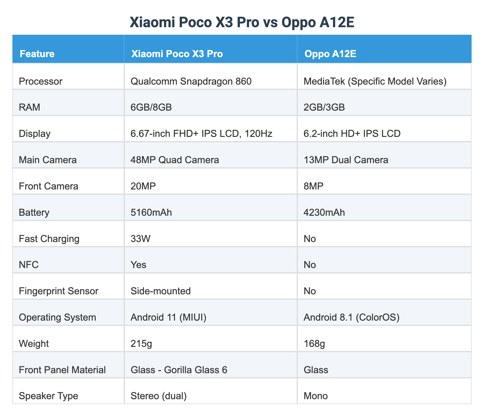 Xiaomi Poco X3 Pro vs Oppo A12E