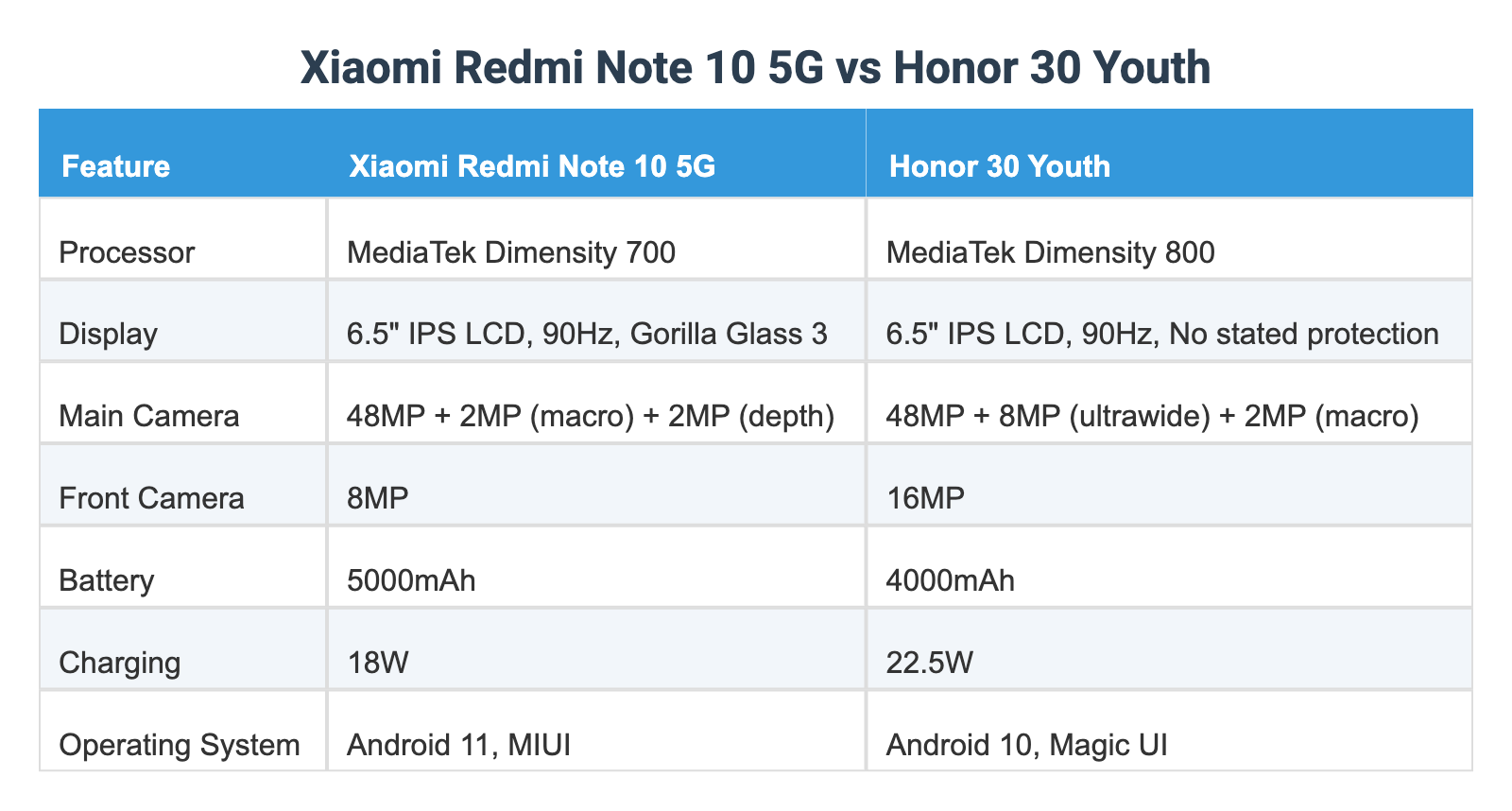 Xiaomi Redmi Note 10 5G vs Honor 30 Youth
