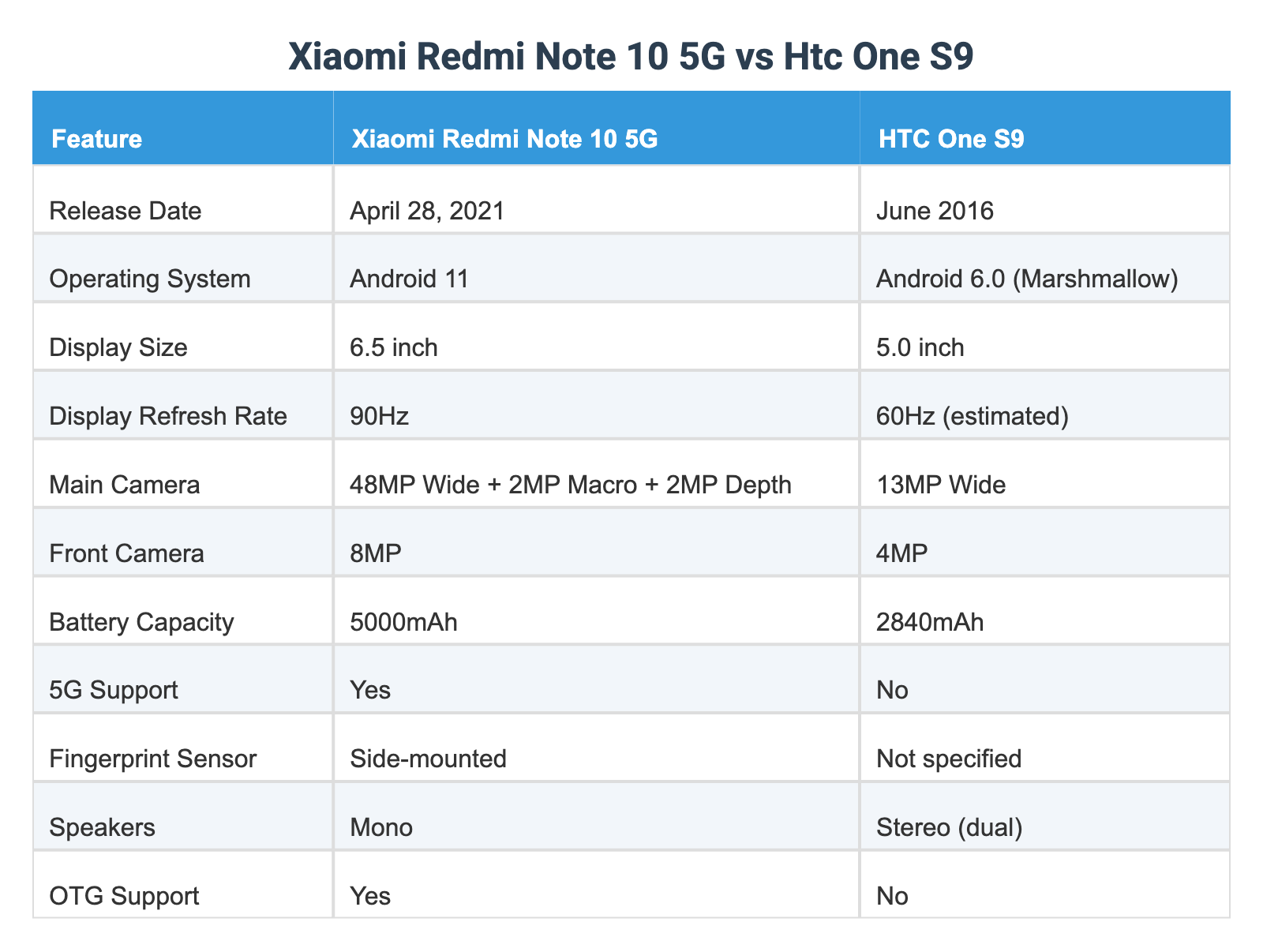 Xiaomi Redmi Note 10 5G vs Htc One S9