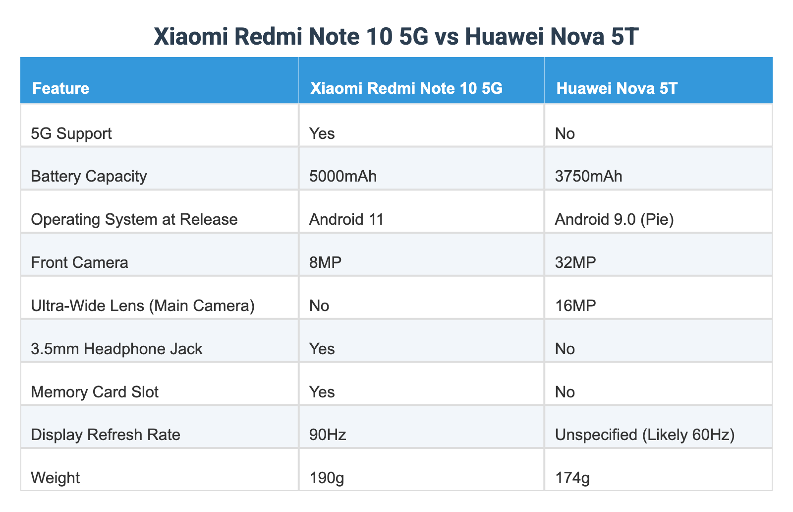 Xiaomi Redmi Note 10 5G vs Huawei Nova 5T