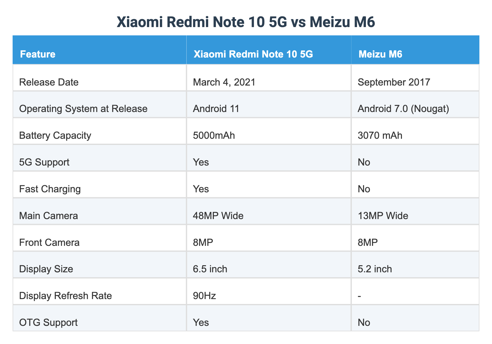 Xiaomi Redmi Note 10 5G vs Meizu M6