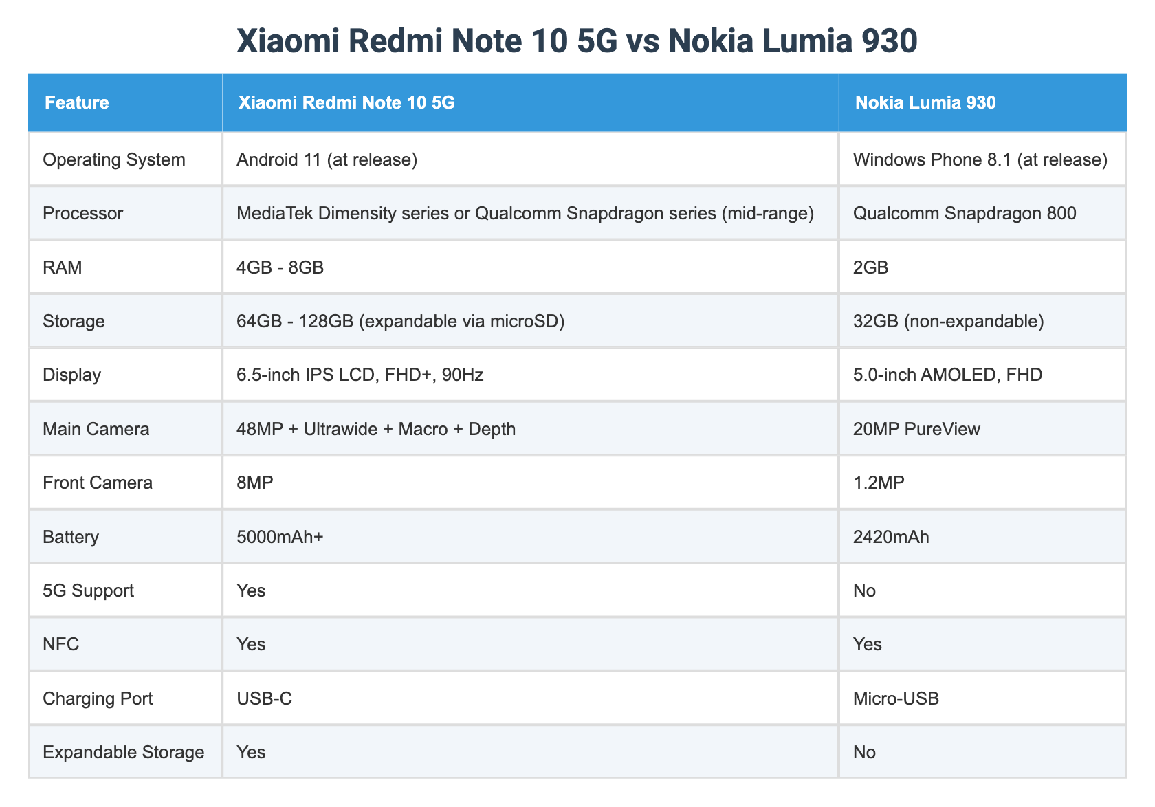 Xiaomi Redmi Note 10 5G vs Nokia Lumia 930