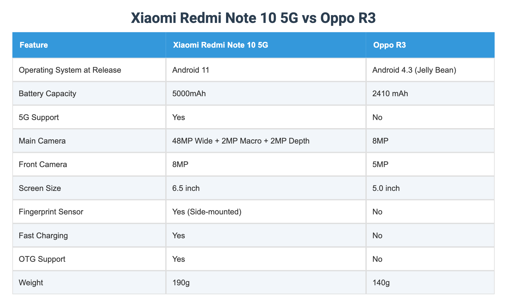 Xiaomi Redmi Note 10 5G vs Oppo R3