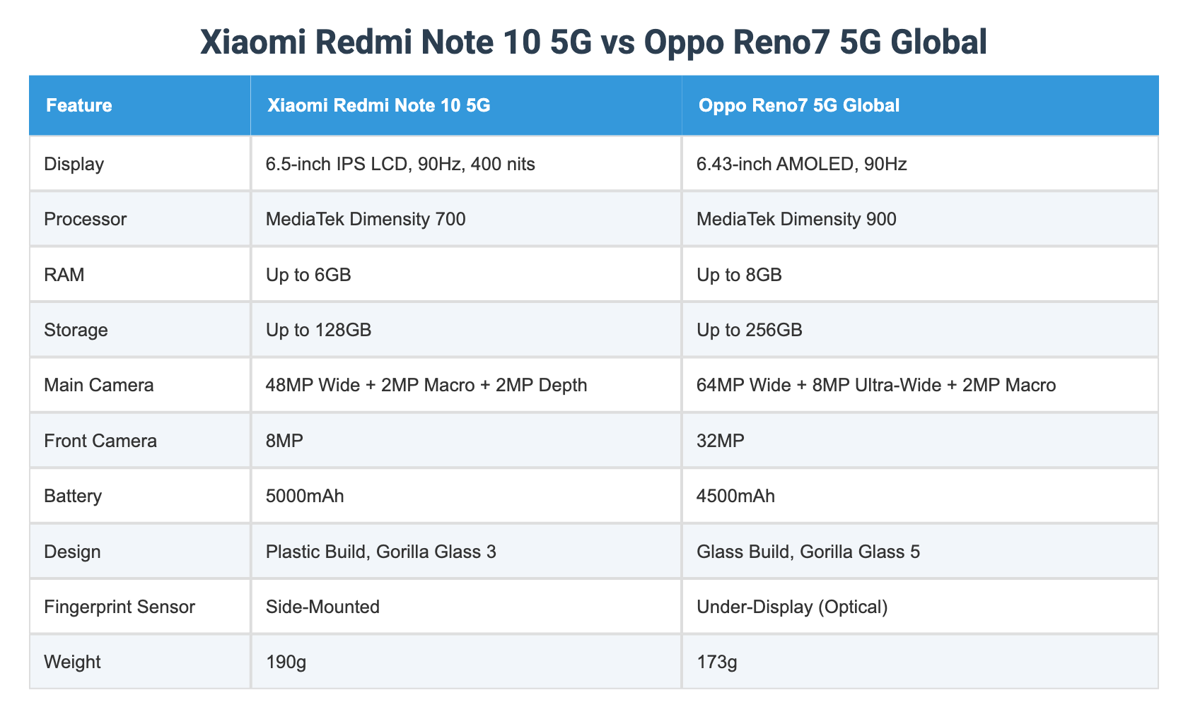 Xiaomi Redmi Note 10 5G vs Oppo Reno7 5G Global