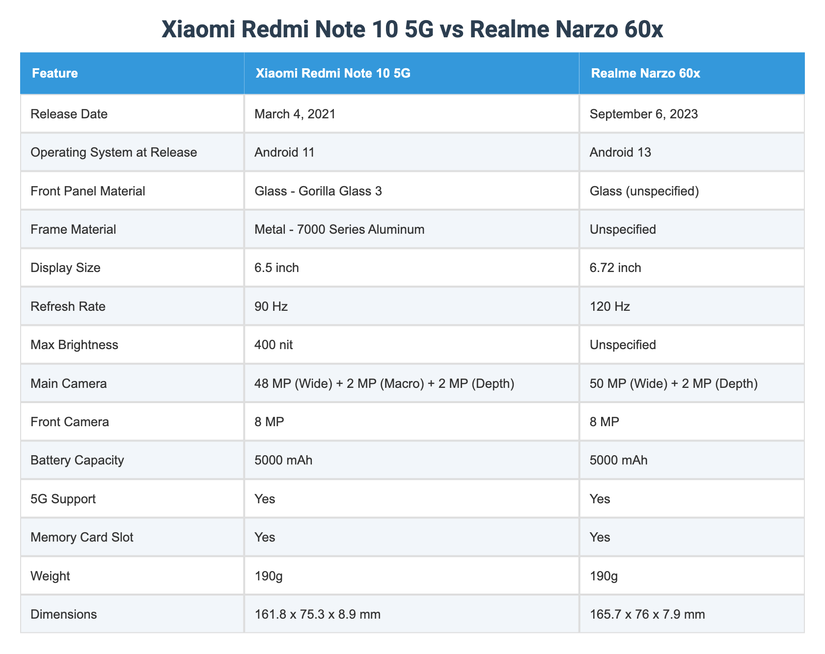 Xiaomi Redmi Note 10 5G vs Realme Narzo 60x