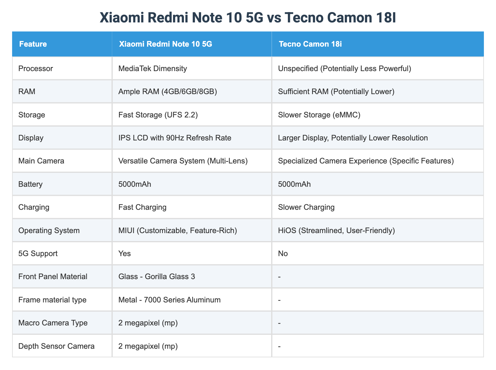Xiaomi Redmi Note 10 5G vs Tecno Camon 18I