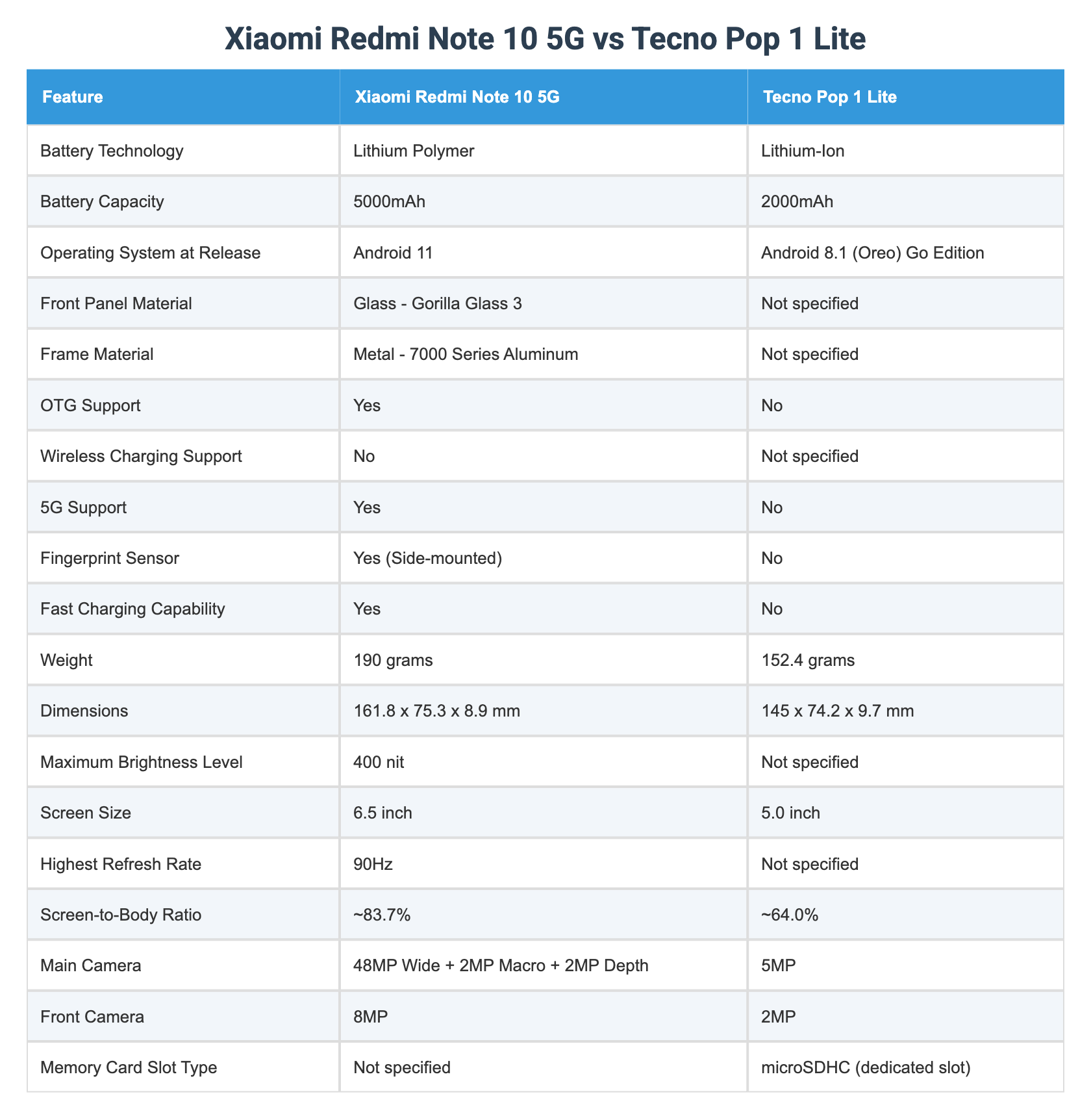 Xiaomi Redmi Note 10 5G vs Tecno Pop 1 Lite