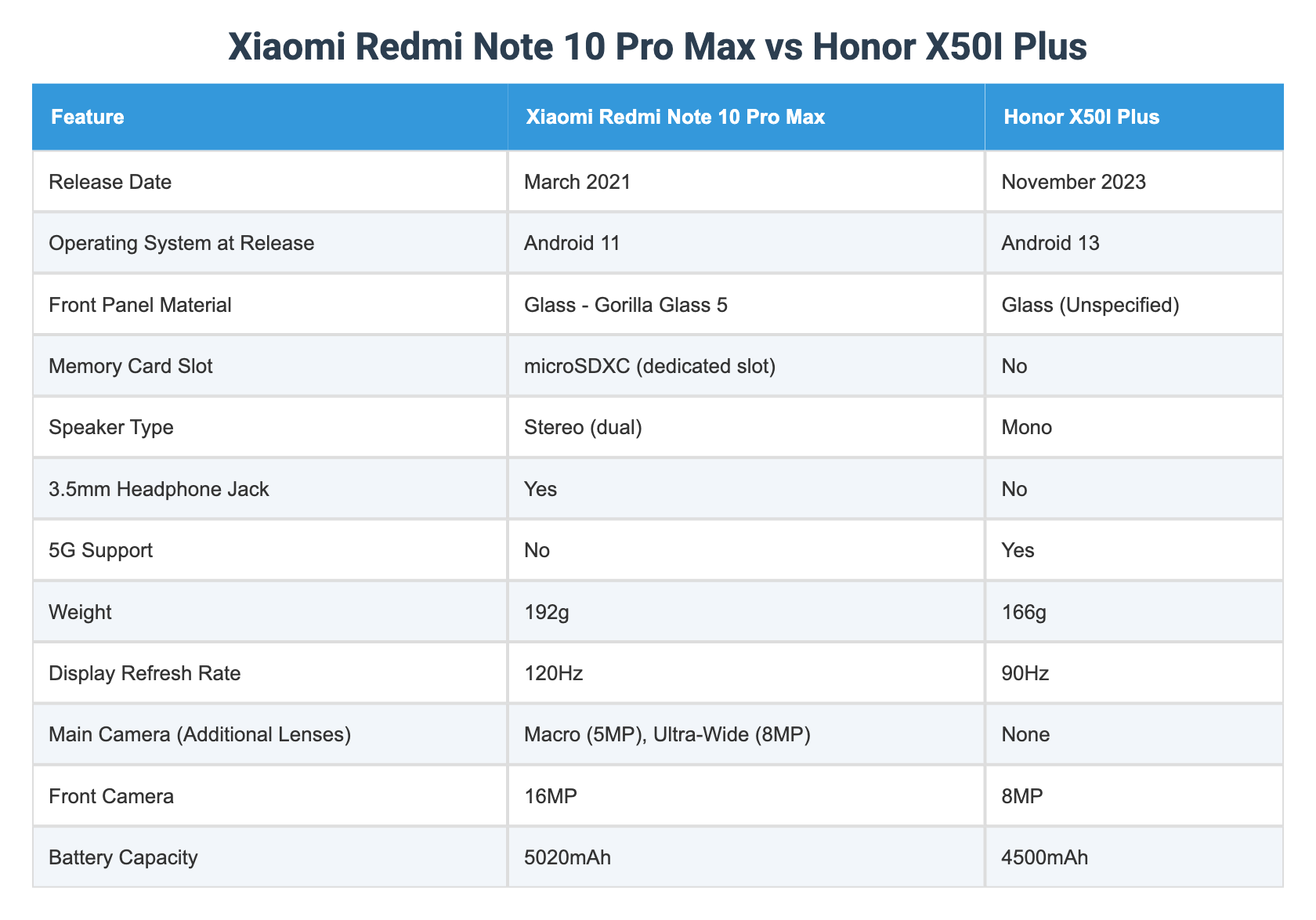 Xiaomi Redmi Note 10 Pro Max vs Honor X50I Plus