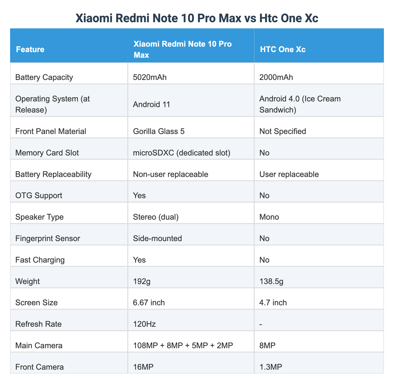 Xiaomi Redmi Note 10 Pro Max vs Htc One Xc
