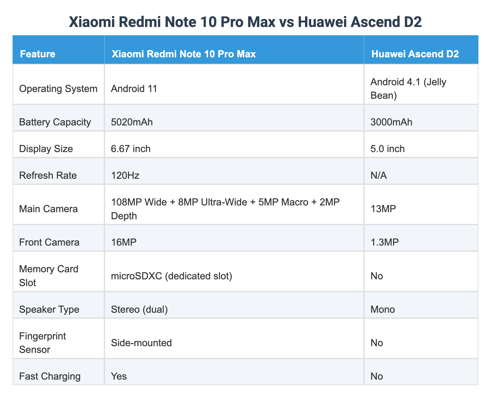 Xiaomi Redmi Note 10 Pro Max vs Huawei Ascend D2