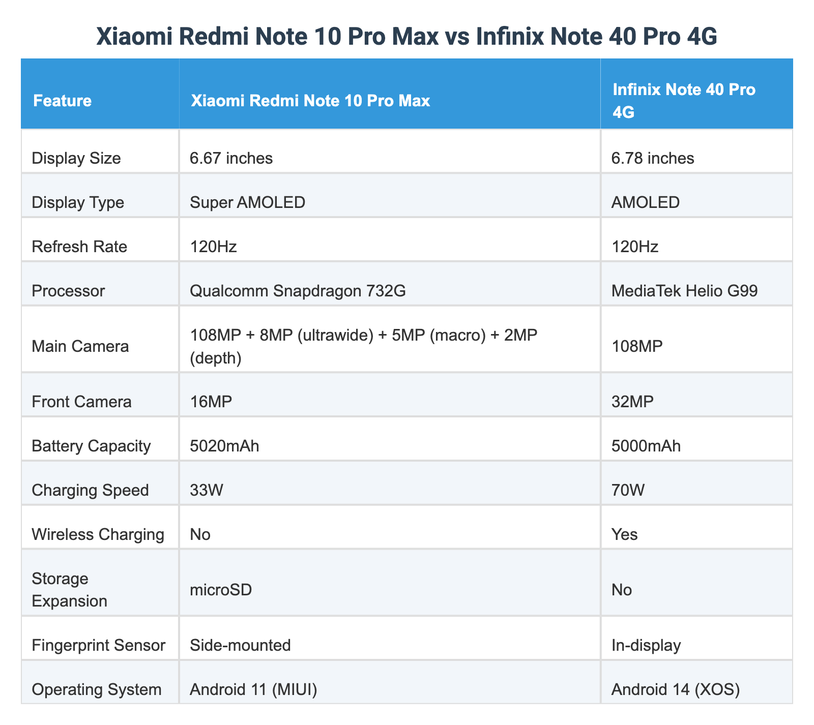 Xiaomi Redmi Note 10 Pro Max vs Infinix Note 40 Pro 4G