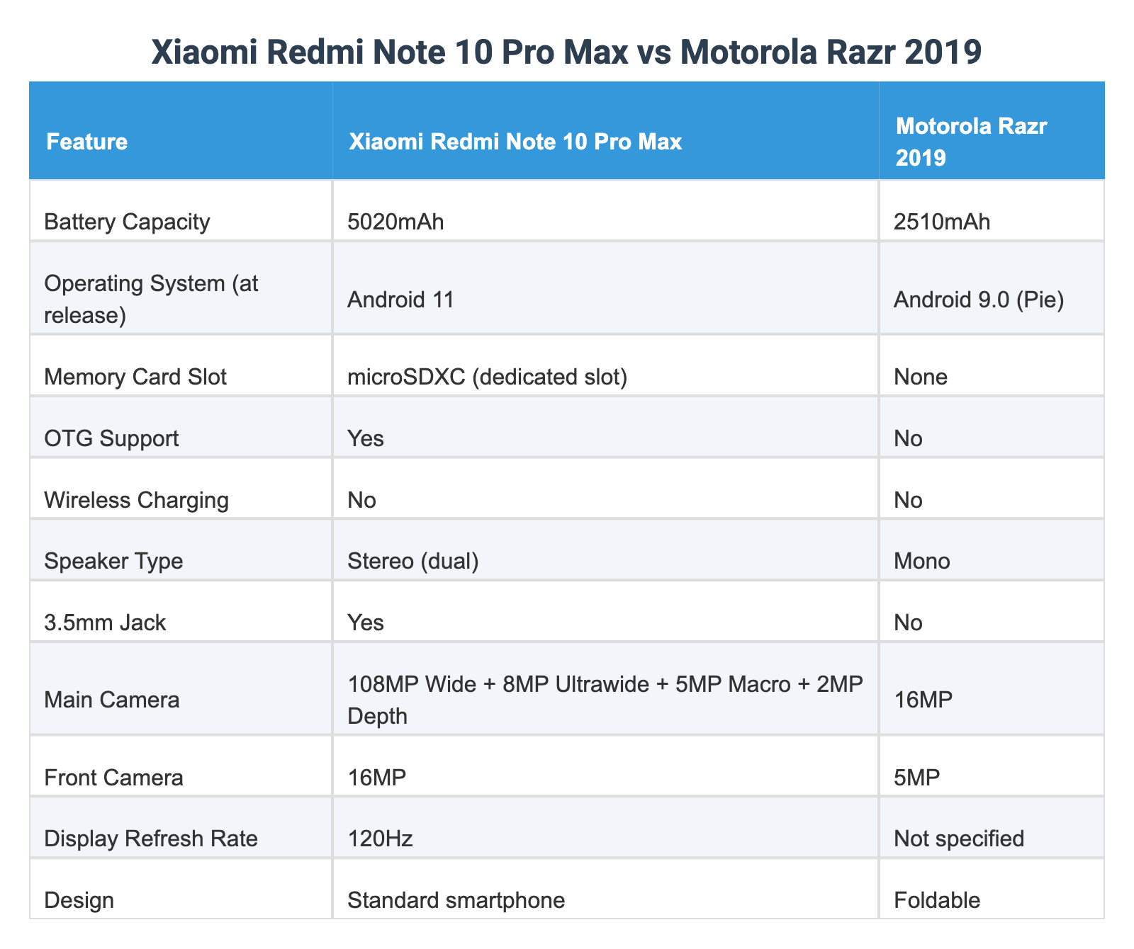 Xiaomi Redmi Note 10 Pro Max vs Motorola Razr 2019