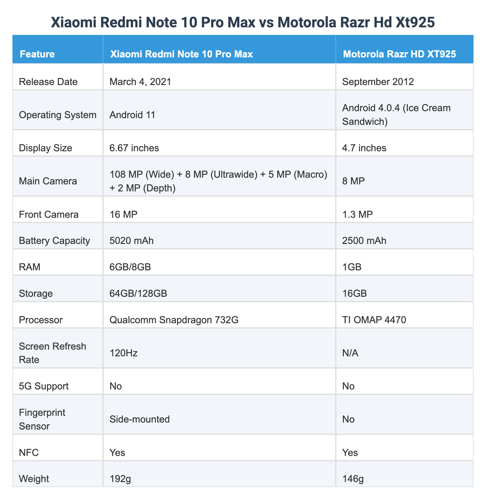 Xiaomi Redmi Note 10 Pro Max vs Motorola Razr Hd Xt925