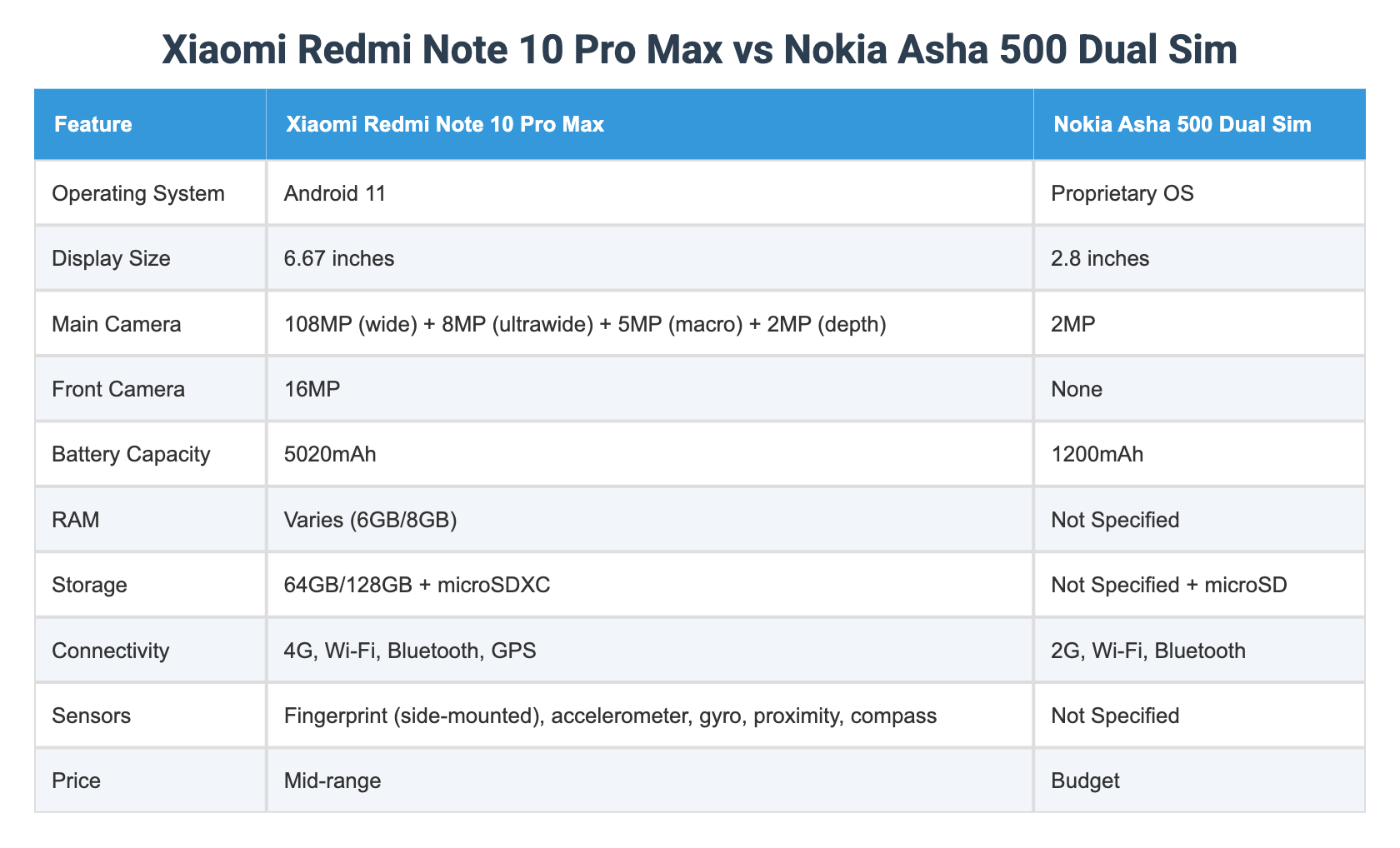 Xiaomi Redmi Note 10 Pro Max vs Nokia Asha 500 Dual Sim