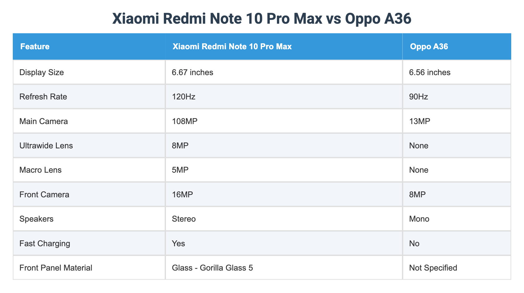 Xiaomi Redmi Note 10 Pro Max vs Oppo A36