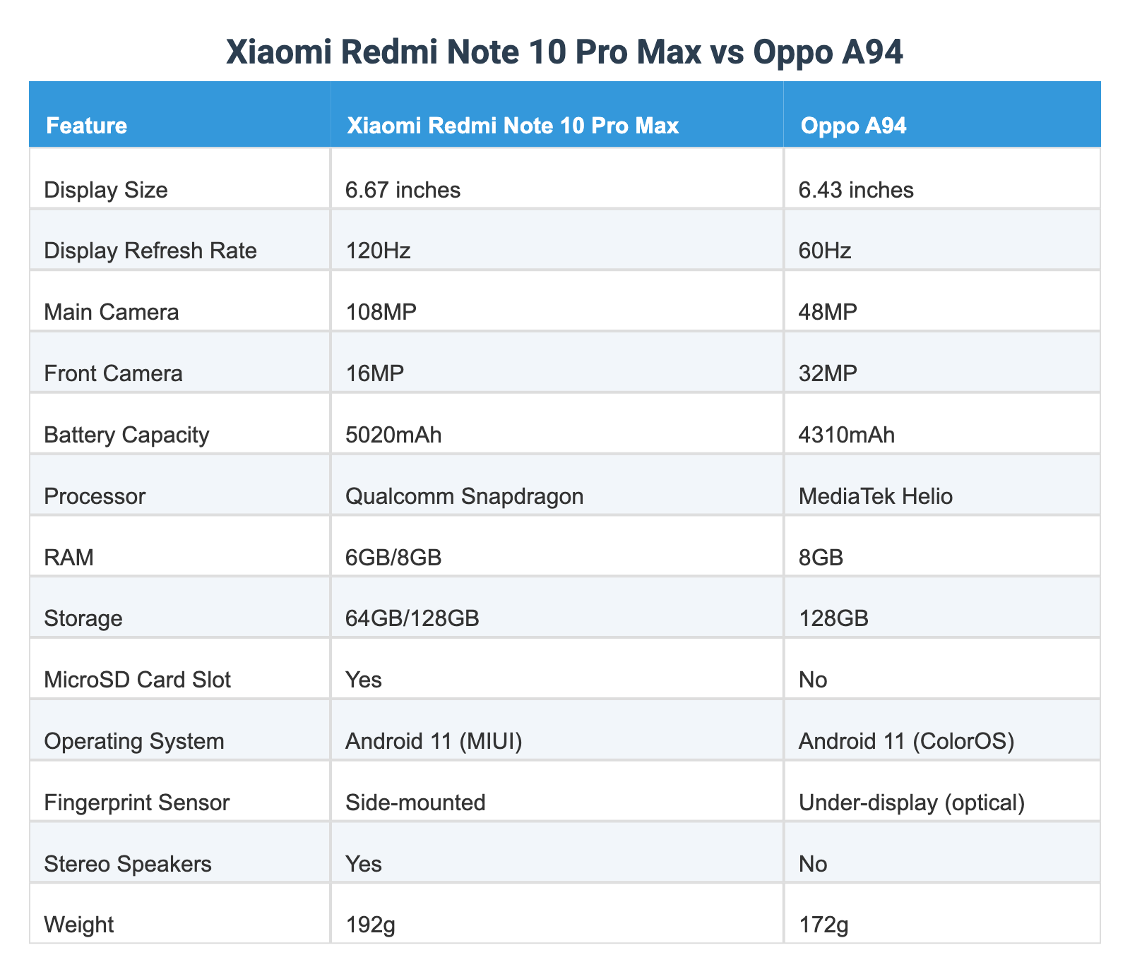 Xiaomi Redmi Note 10 Pro Max vs Oppo A94