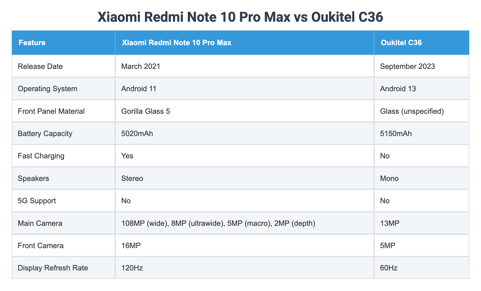 Xiaomi Redmi Note 10 Pro Max vs Oukitel C36