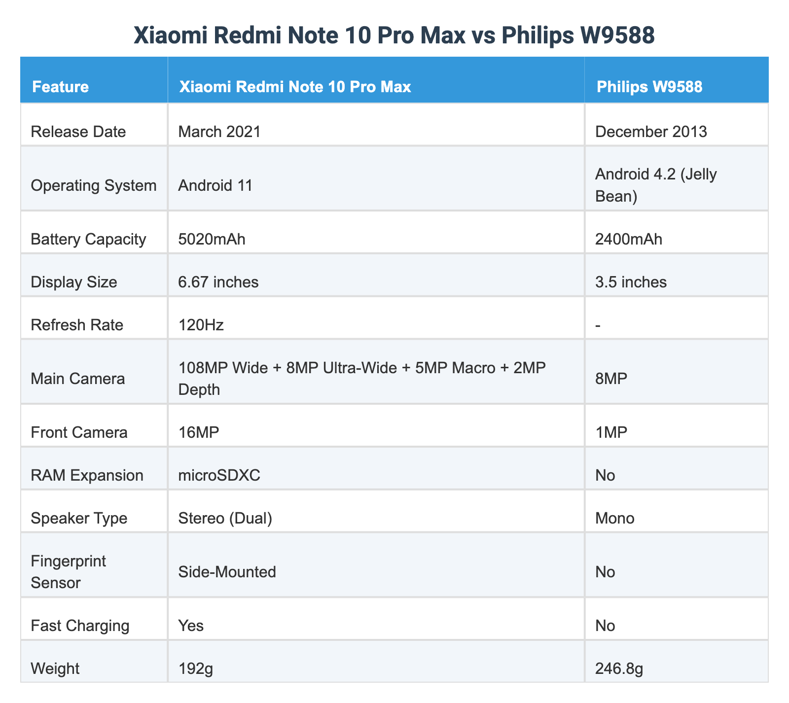 Xiaomi Redmi Note 10 Pro Max vs Philips W9588
