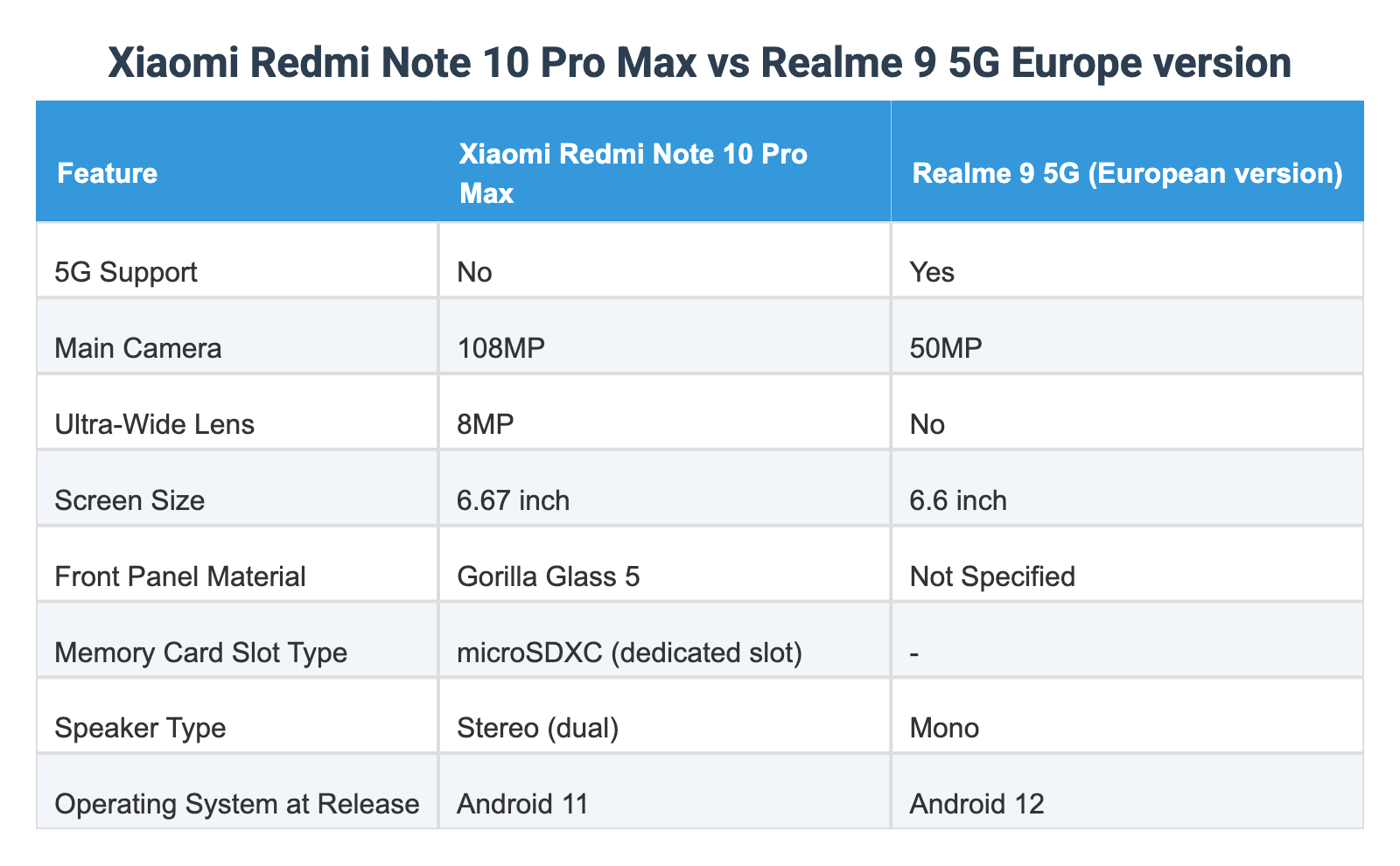 Xiaomi Redmi Note 10 Pro Max vs Realme 9 5G Europe version