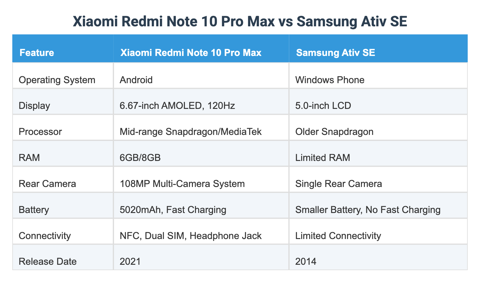 Xiaomi Redmi Note 10 Pro Max vs Samsung Ativ SE
