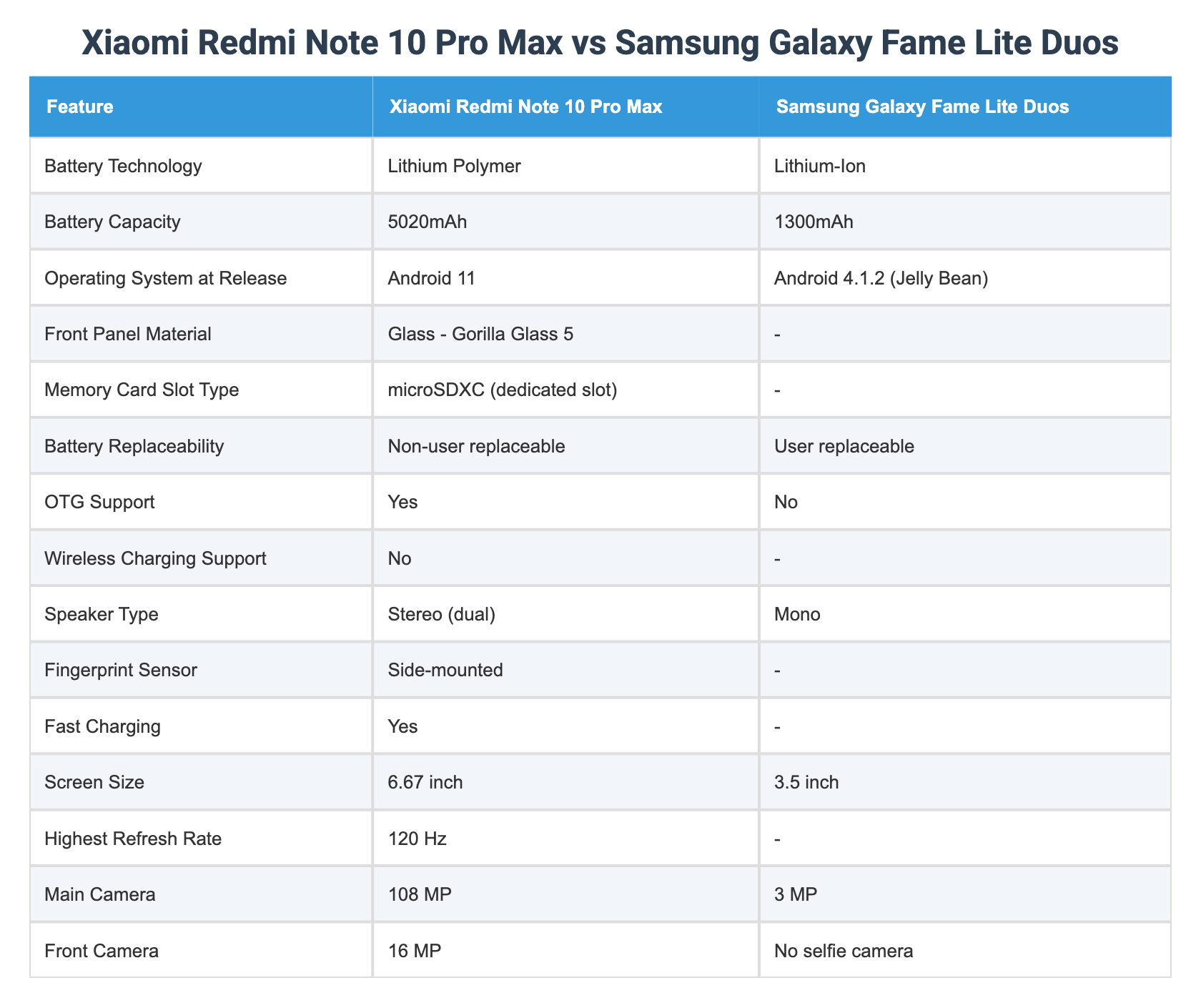 Xiaomi Redmi Note 10 Pro Max vs Samsung Galaxy Fame Lite Duos