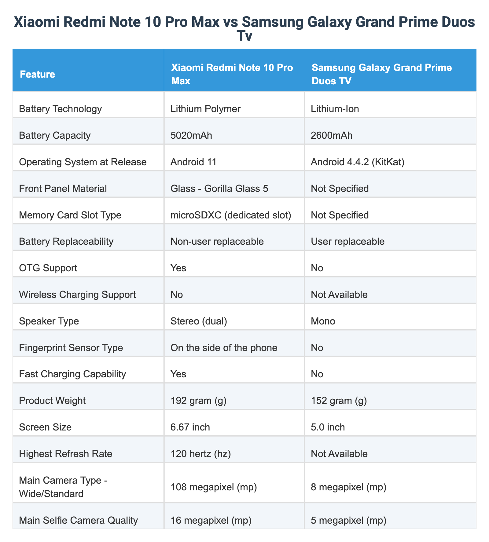 Xiaomi Redmi Note 10 Pro Max vs Samsung Galaxy Grand Prime Duos Tv