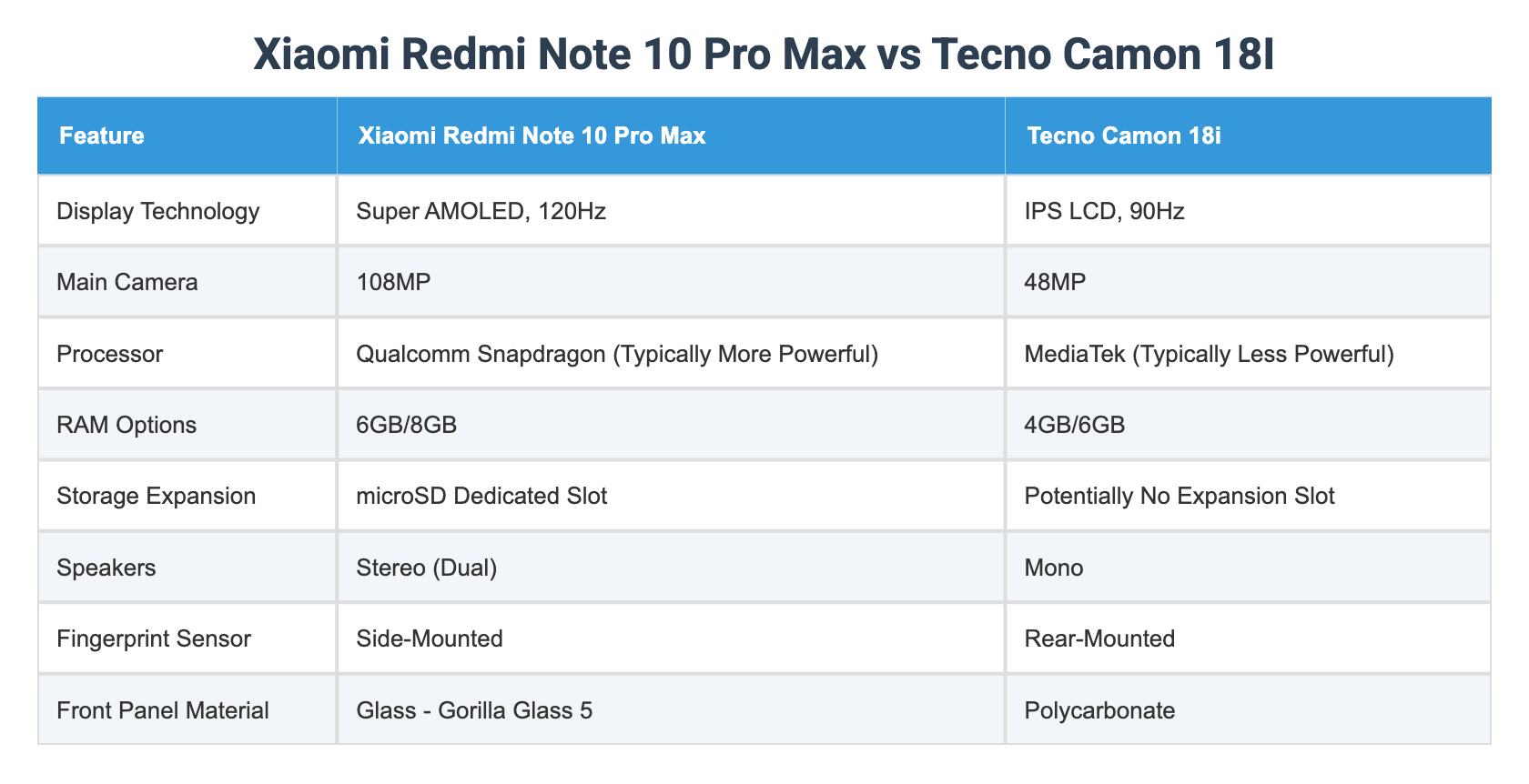 Xiaomi Redmi Note 10 Pro Max vs Tecno Camon 18I