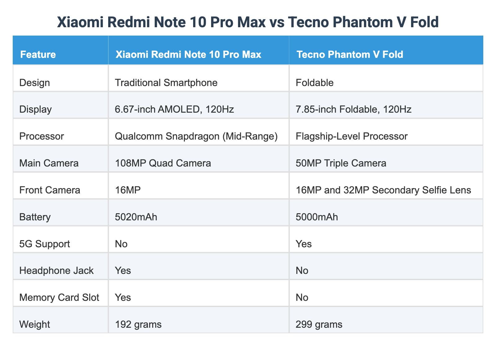 Xiaomi Redmi Note 10 Pro Max vs Tecno Phantom V Fold