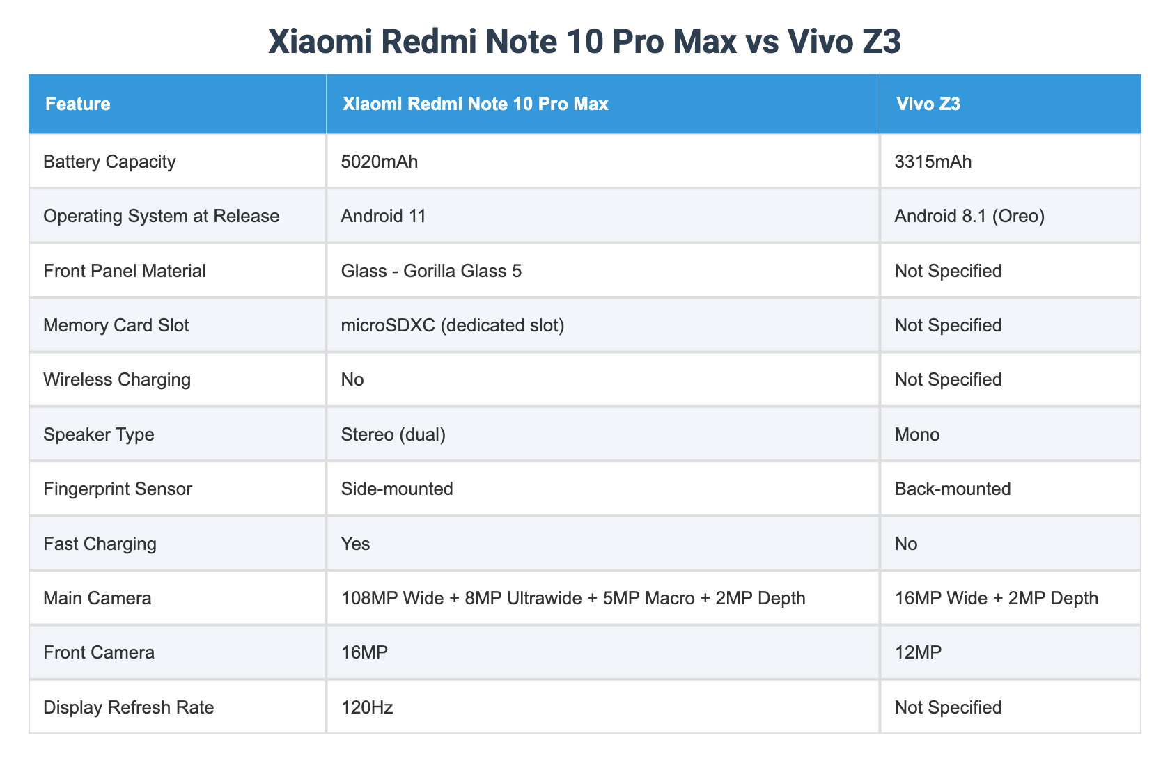 Xiaomi Redmi Note 10 Pro Max vs Vivo Z3