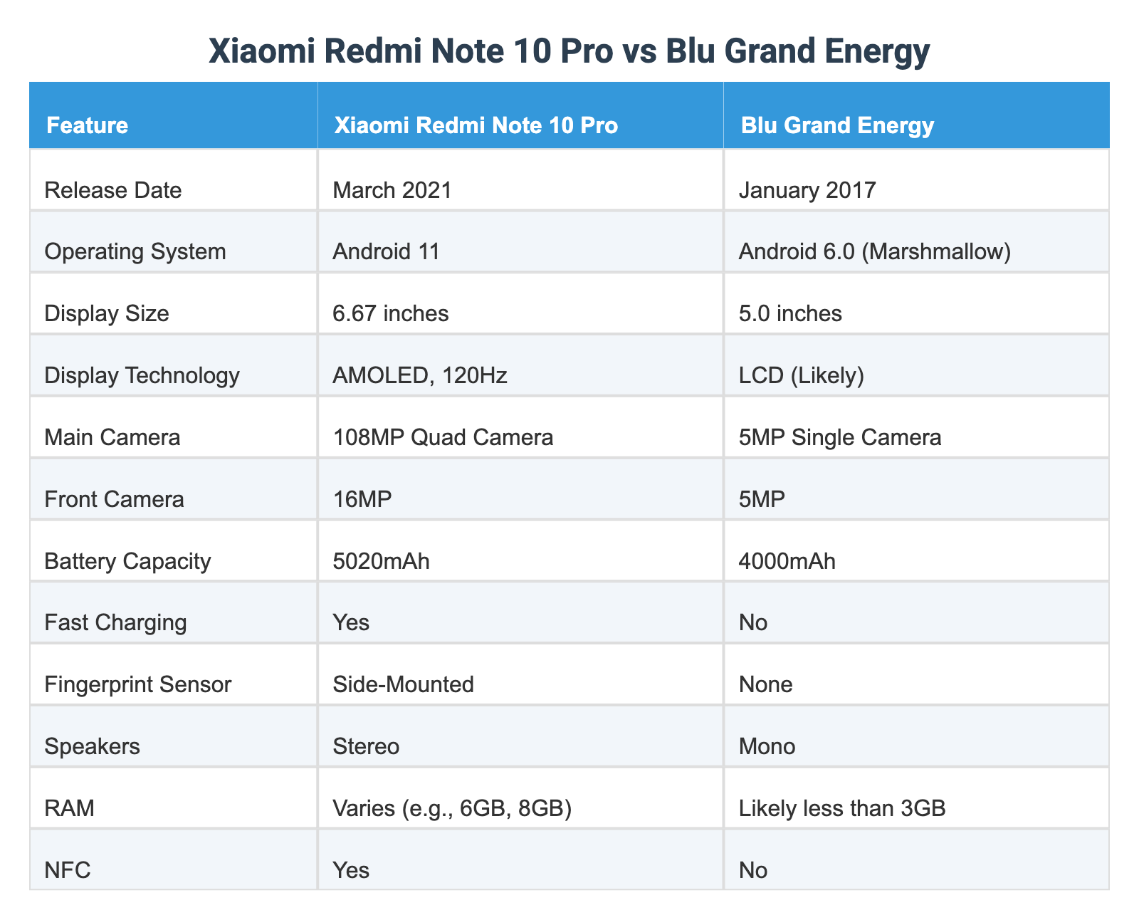 Xiaomi Redmi Note 10 Pro vs Blu Grand Energy
